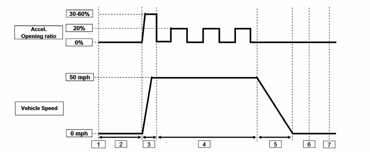 Fixing Subaru Camshaft Codes P0016, P0017, P0018, and P0019