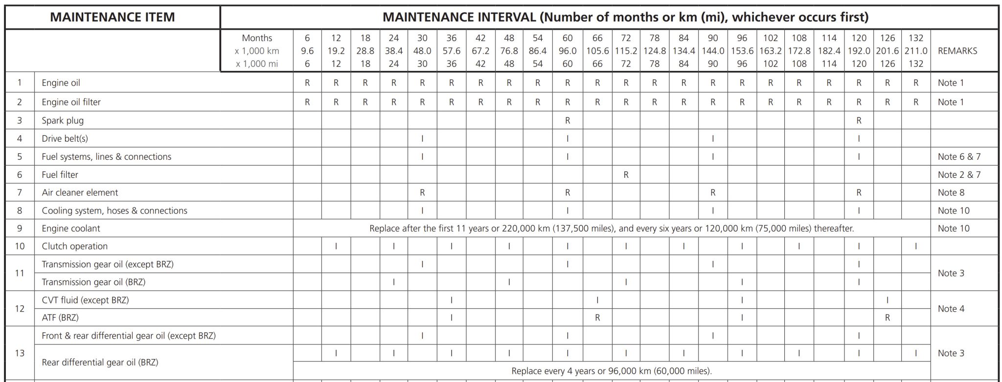 Subaru Service & Repair in Berkeley - Art's Automotive